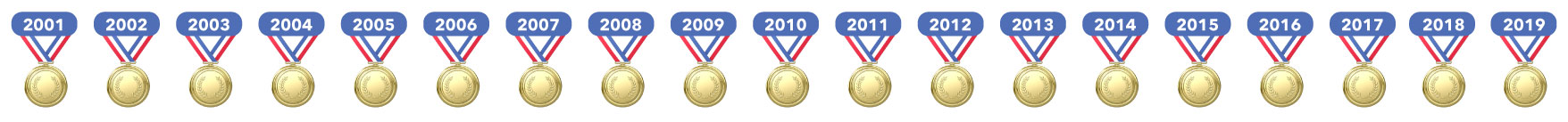 TubeMaster | Changing the Way the World Changes Catalyst