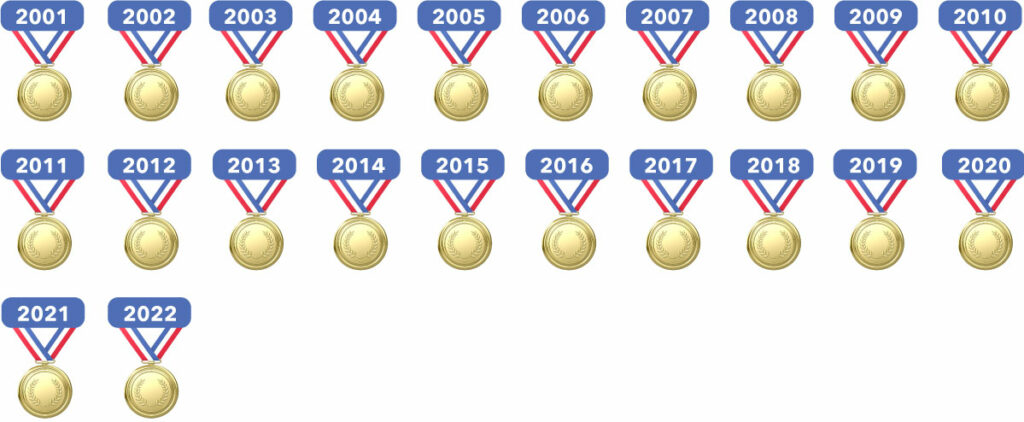 TubeMaster | Changing the Way the World Changes Catalyst